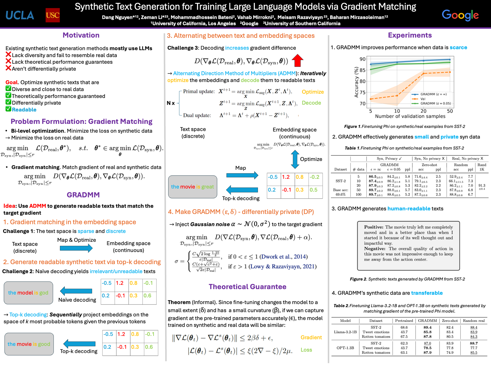 ICML Poster Synthetic Text Generation for Training Large Language Models via Gradient Matching